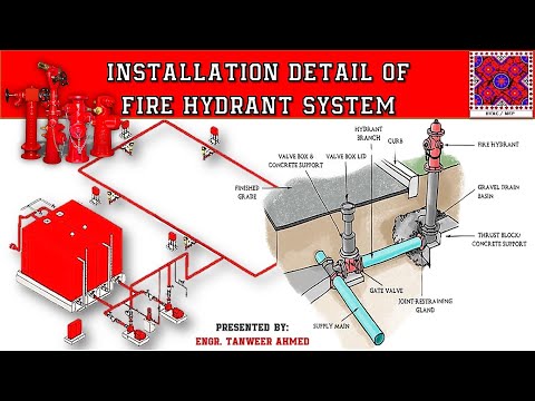 Fire Fighting Installation, Fire Fighting System Installation Services ...