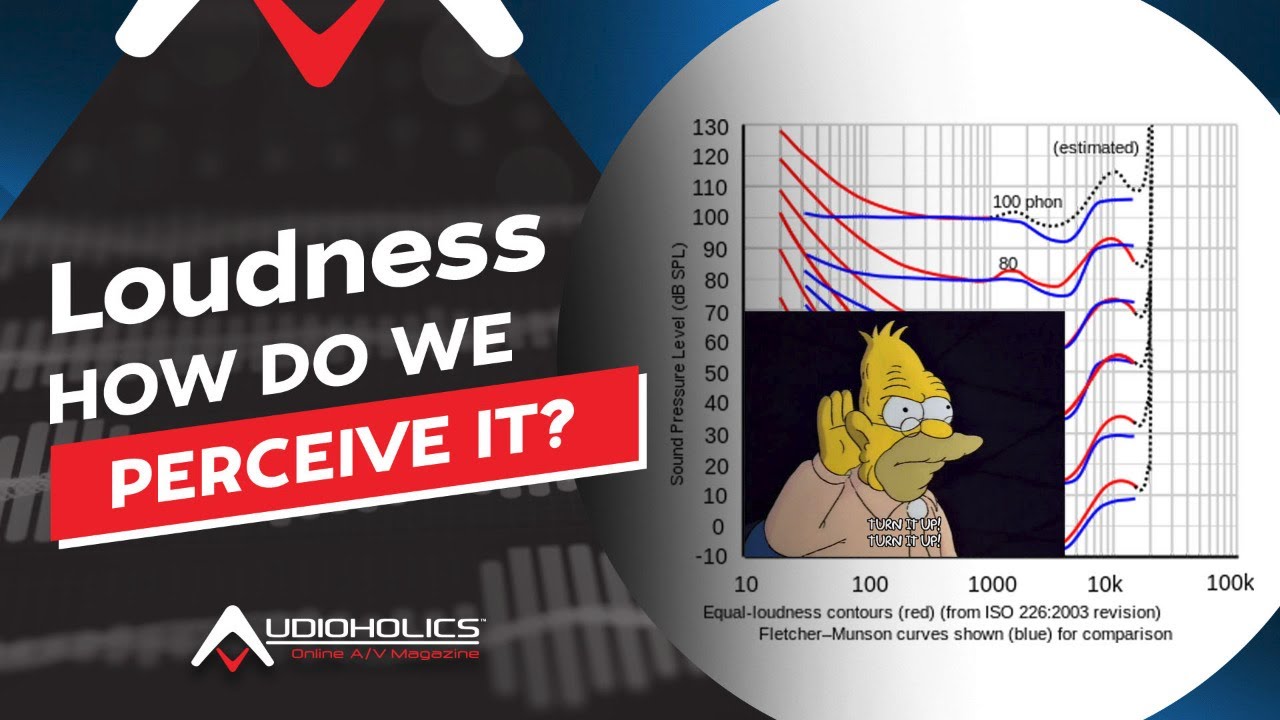 How Do We Perceive Loudness?