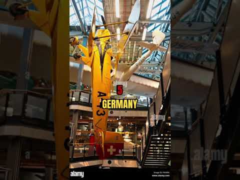 Top 10 Most Technologically Advanced Countries in the World #ytshorts #shorts #top 2025
