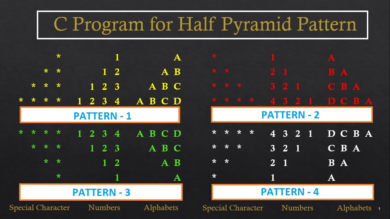 C Program For Half Pyramid Pattern With Star | Number | Alphabets