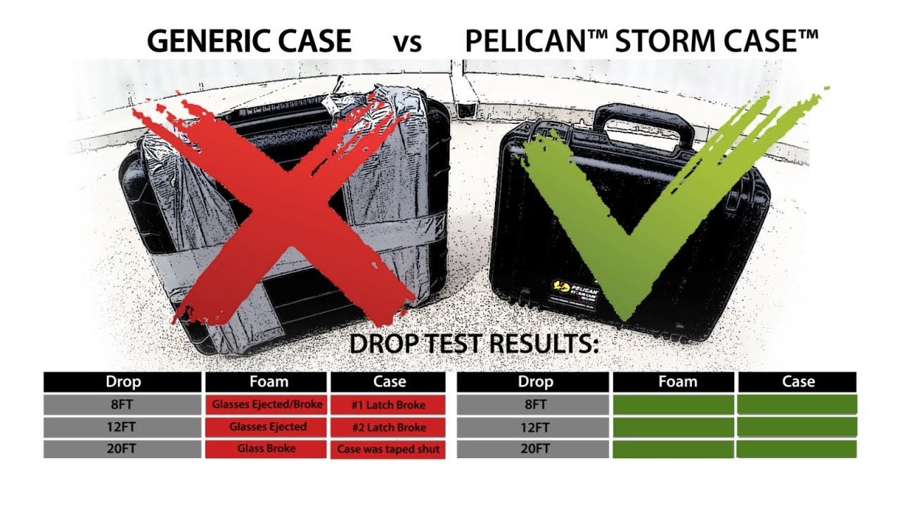 How Tough is a Pelican Case? Drop Test Case Comparison