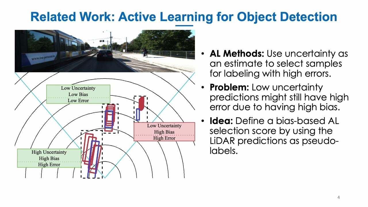 Monocular 3D Object Detection With LiDAR Guided Semi Supervised Active Learning