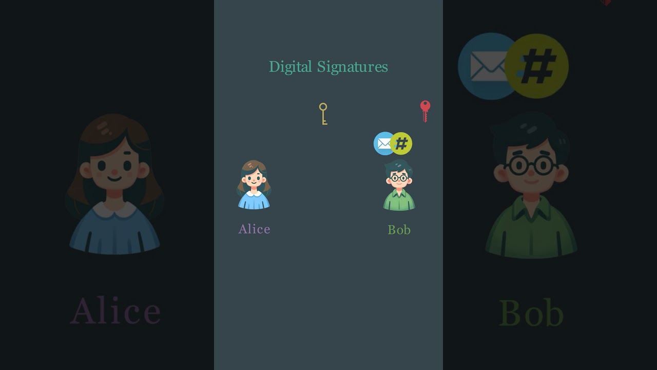 Digital Signatures Visually Explained #cryptography  #cybersecurity