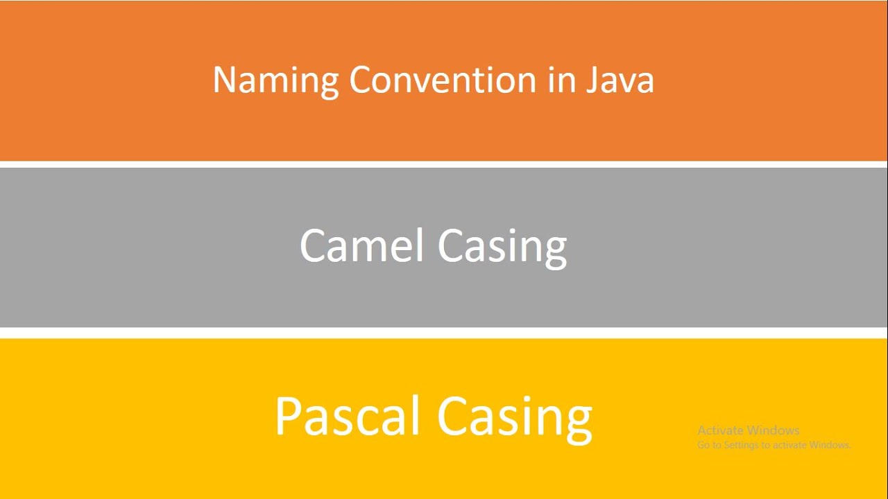 Naming Convention in java | camel Naming Convention | pascal naming convention