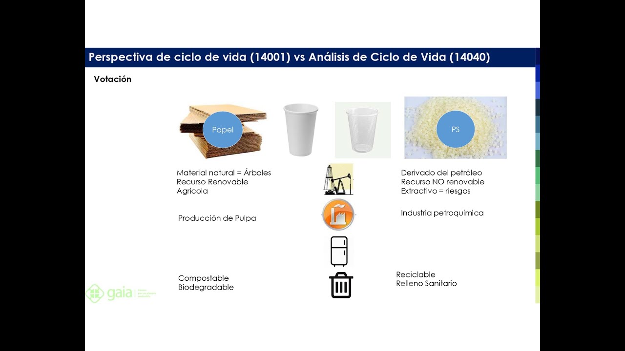 Análisis de Ciclo de Vida 🌀