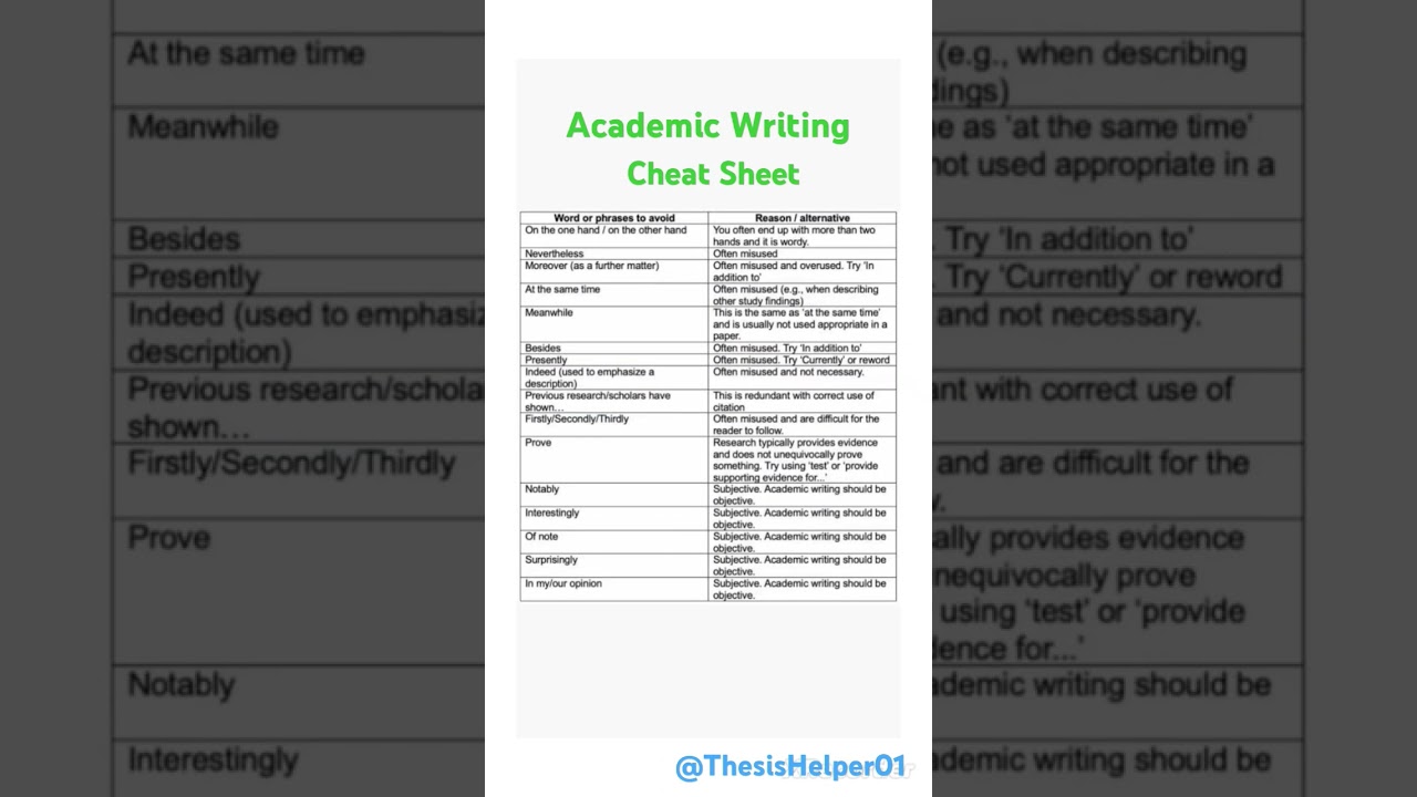 Academic Writing | Cheat Sheet