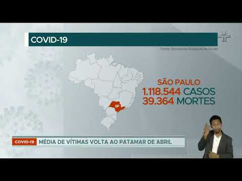 Covid-19: Brazil sees biggest drop in daily average deaths since start of pandemic