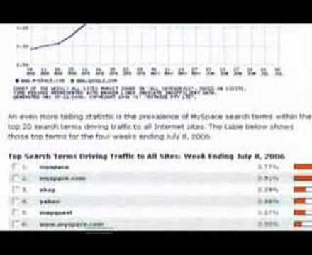 The Unauthorized History of Myspace.com (Part 2 of 2) - New Monaco Media