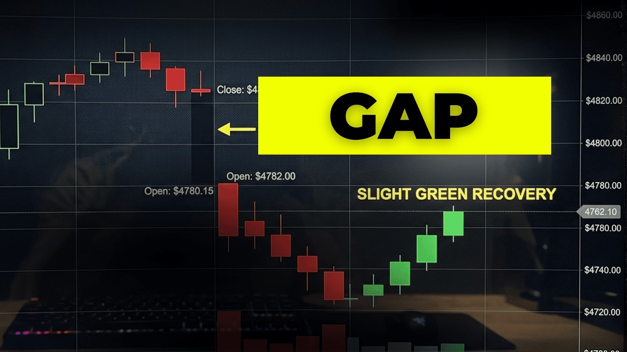 Gap Fill Strategy + Trend Filter (Backtest Results)
