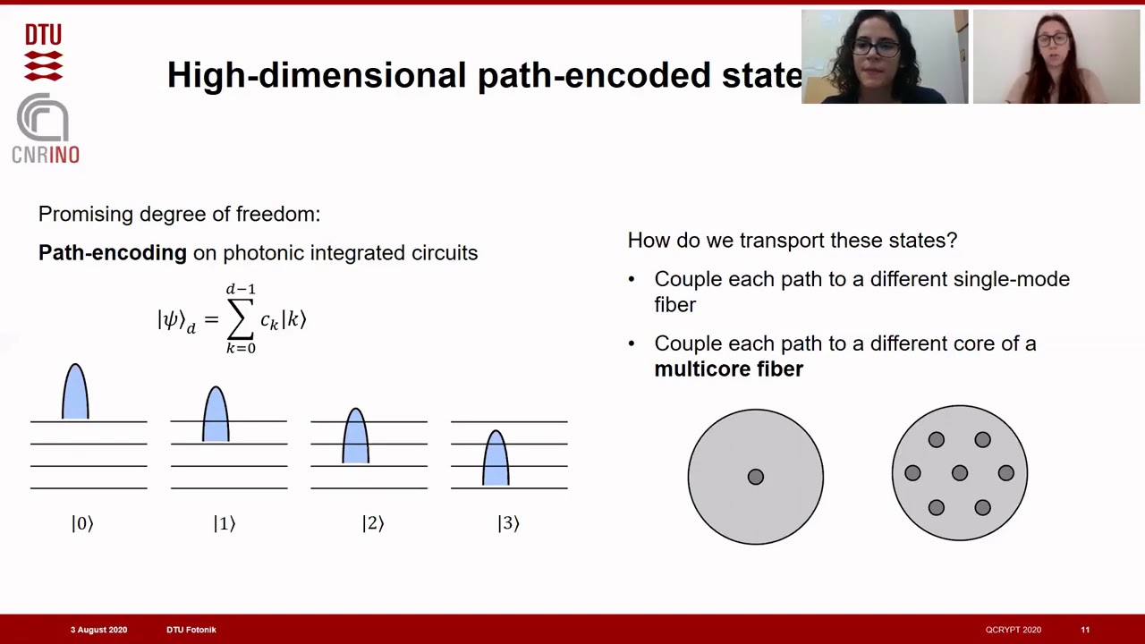 QCrypt 2020: merged talks about high-dimensional QKD