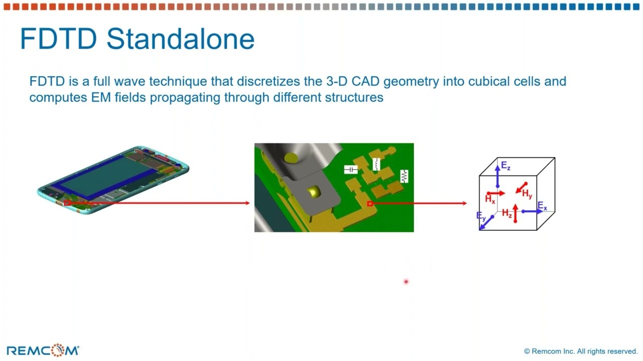 Benefits of Using an FDTD Full-Wave Solver
