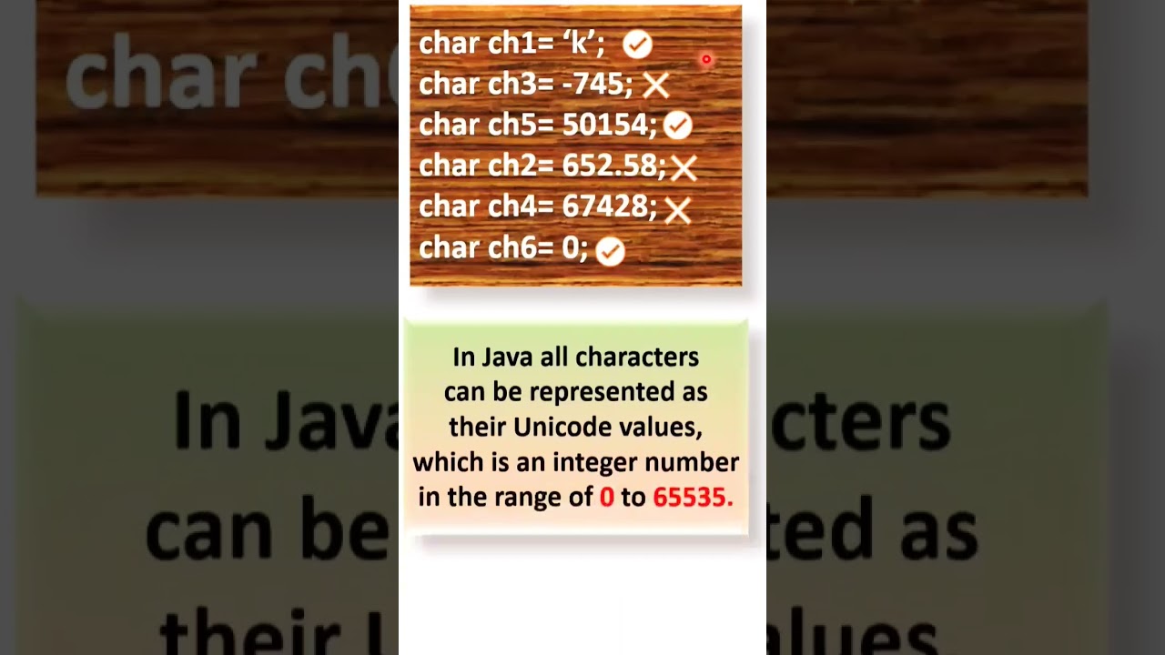 Java char unicode integer values,
