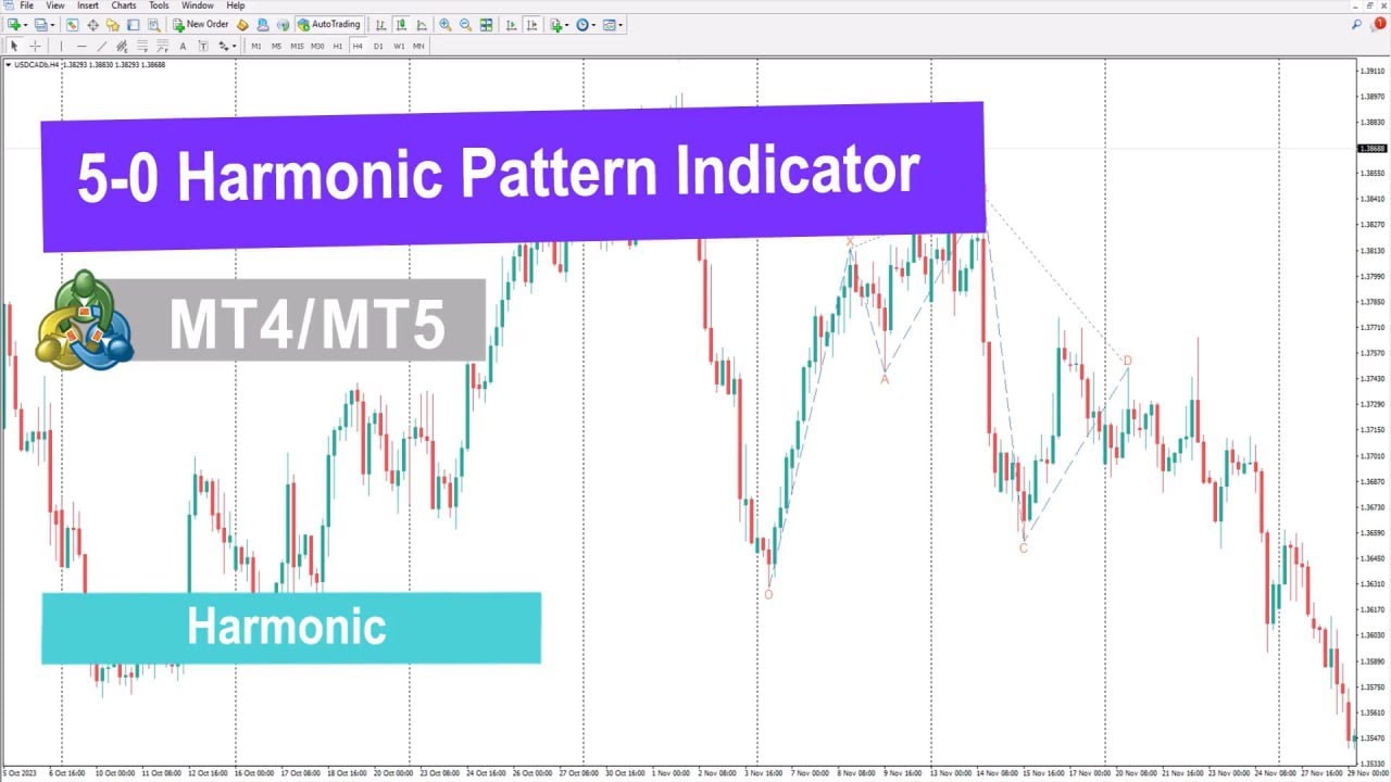 Understanding the 5-0 Harmonic Pattern Indicator for MetaTrader 4 and 5 | Galaxy.ai