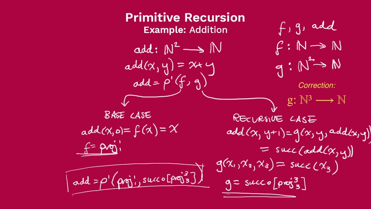 Partial Recursive Functions 4: Primitive Recursion