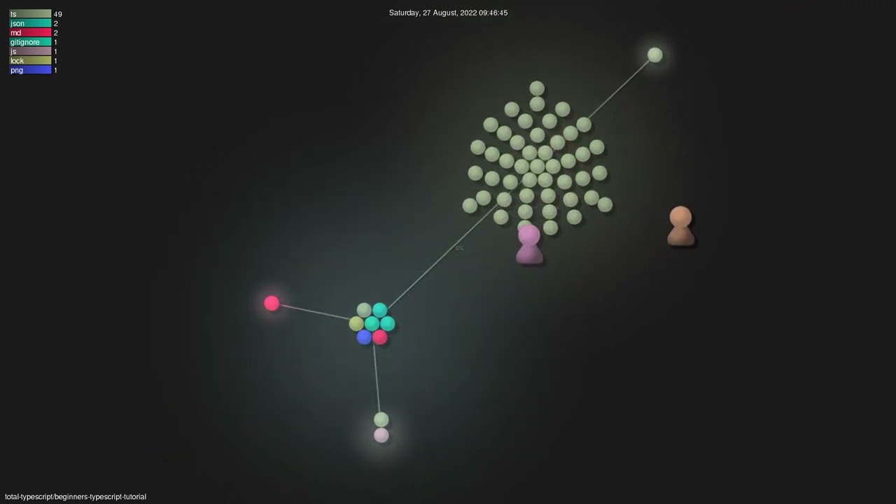 total-typescript/beginners-typescript-tutorial - Gource visualisation