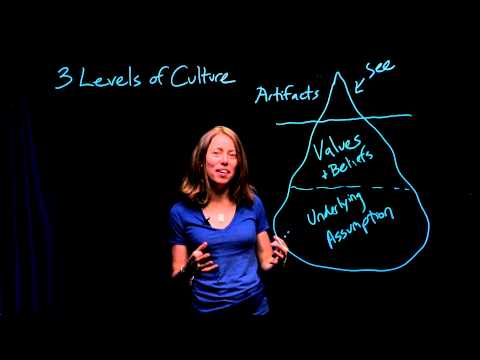 Change Management Iceberg: how to renew and improve Change Management ...