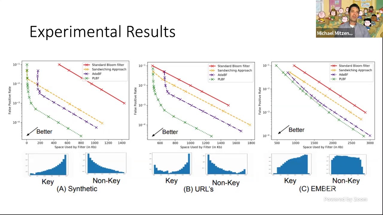 Algorithms with Prediction