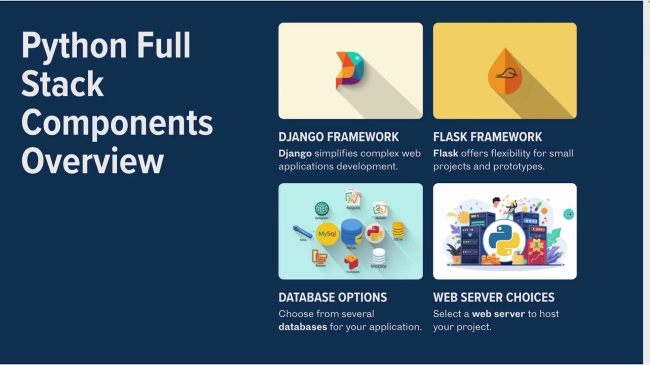 MEAN vs MERN vs Python full stack 