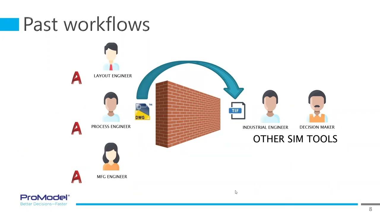 Use ProModel to Optimize & Simulate Factory Layouts Webinar | NexGenSolutions