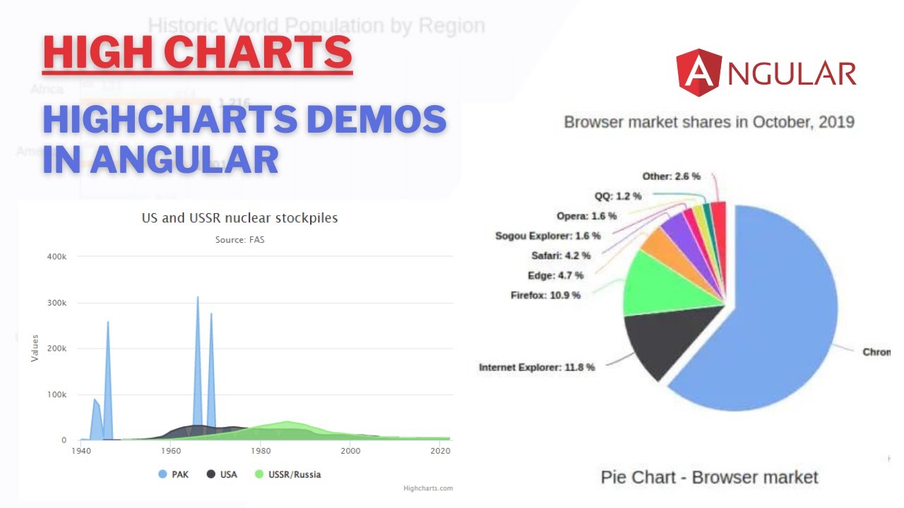 Highcharts Demos Angular