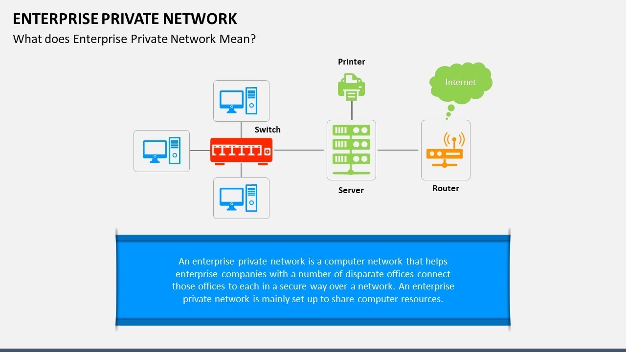 Enterprise Private Network Animated PowerPoint Slides