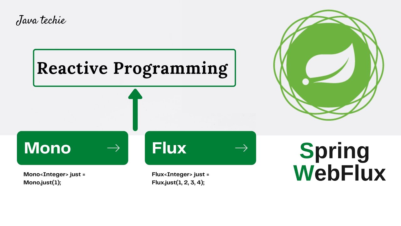 Spring Boot WebFlux | Project setup & understanding Mono & Flux Internal Workflow | JavaTechie
