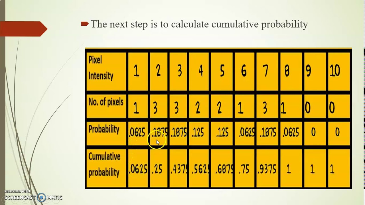 Computer Graphics -Histogram Equalization