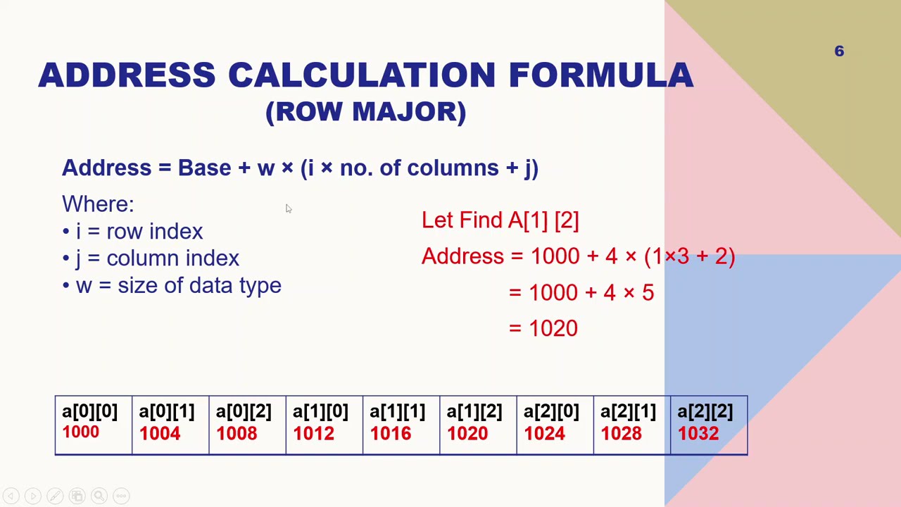 2D Array in Data Structure | Row Major Order & Address Calculation