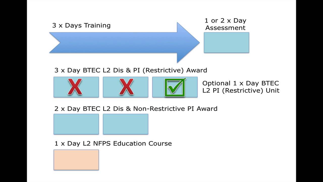 L3 PI Teacher Train-the-Trainer Course