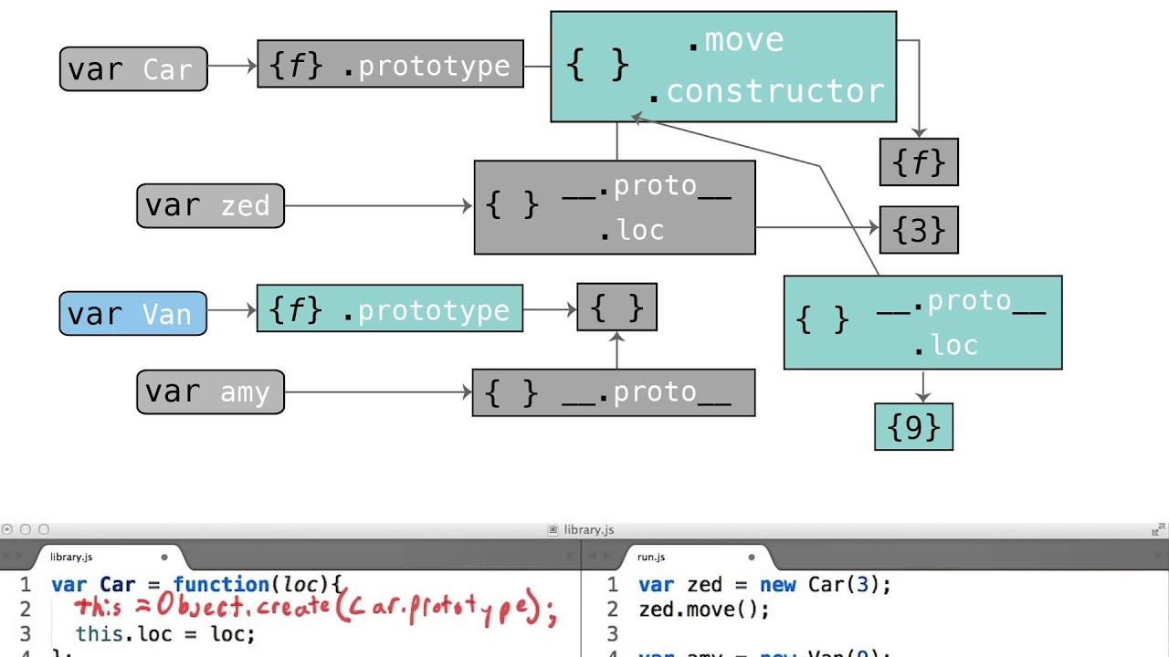 this' in Superclass without using 'new' - Object-Oriented JavaScript