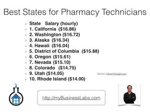 Pharmacy Technician Hourly Pay - Job Salary Guide