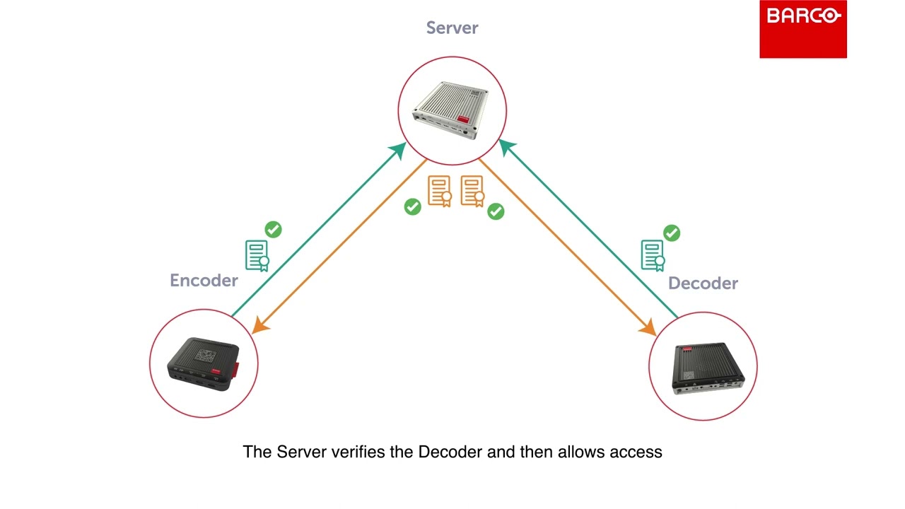 Security in Barco CTRL: optimizing control room safety with mTLS - Barco