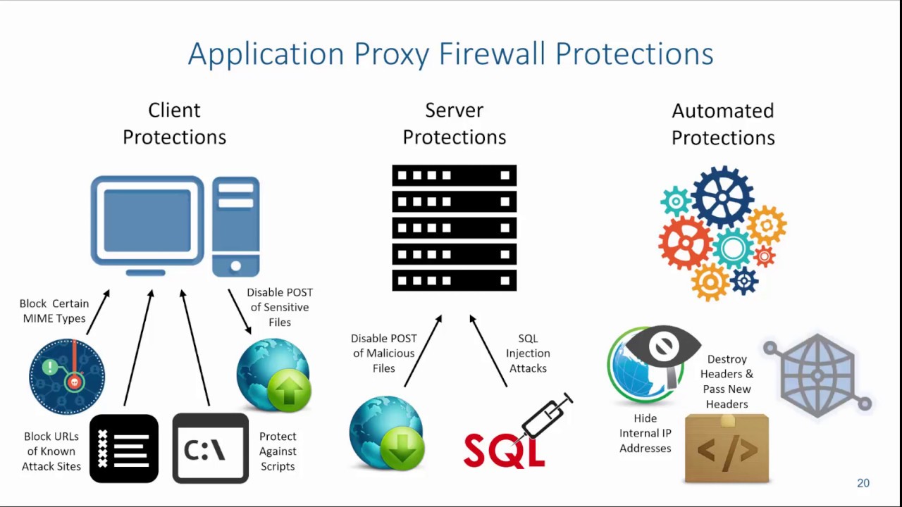 Firewalls: Application Proxy Firewall (Old)