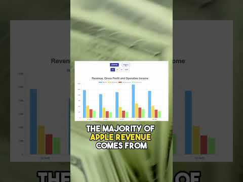 Financial terms explain in 30s: What is the revenue of a company? #finance #investment #stockmarket