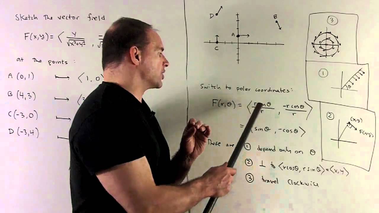 Example of Vector Field