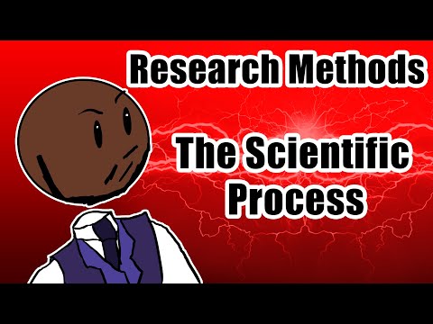 Research Methods ALevel Psychology (The Scientific Method / Process)