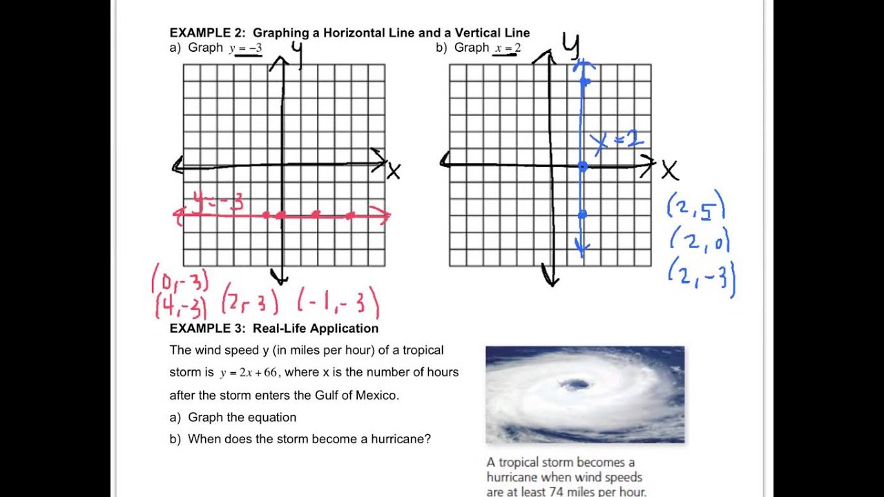 Math 8 - 4.1 Graphing Linear Equations