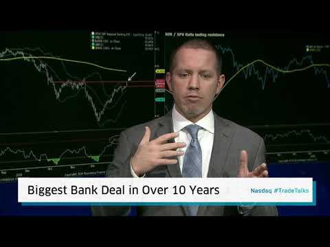 2/7 #TradeTalks: MID's Technical Take on the Regional Banks