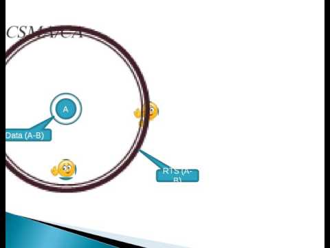 Carrier Sense Multiple Access/Collision Avoidance (CSMA/CA)