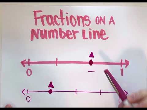 Fractions on a Number Line, grade 3