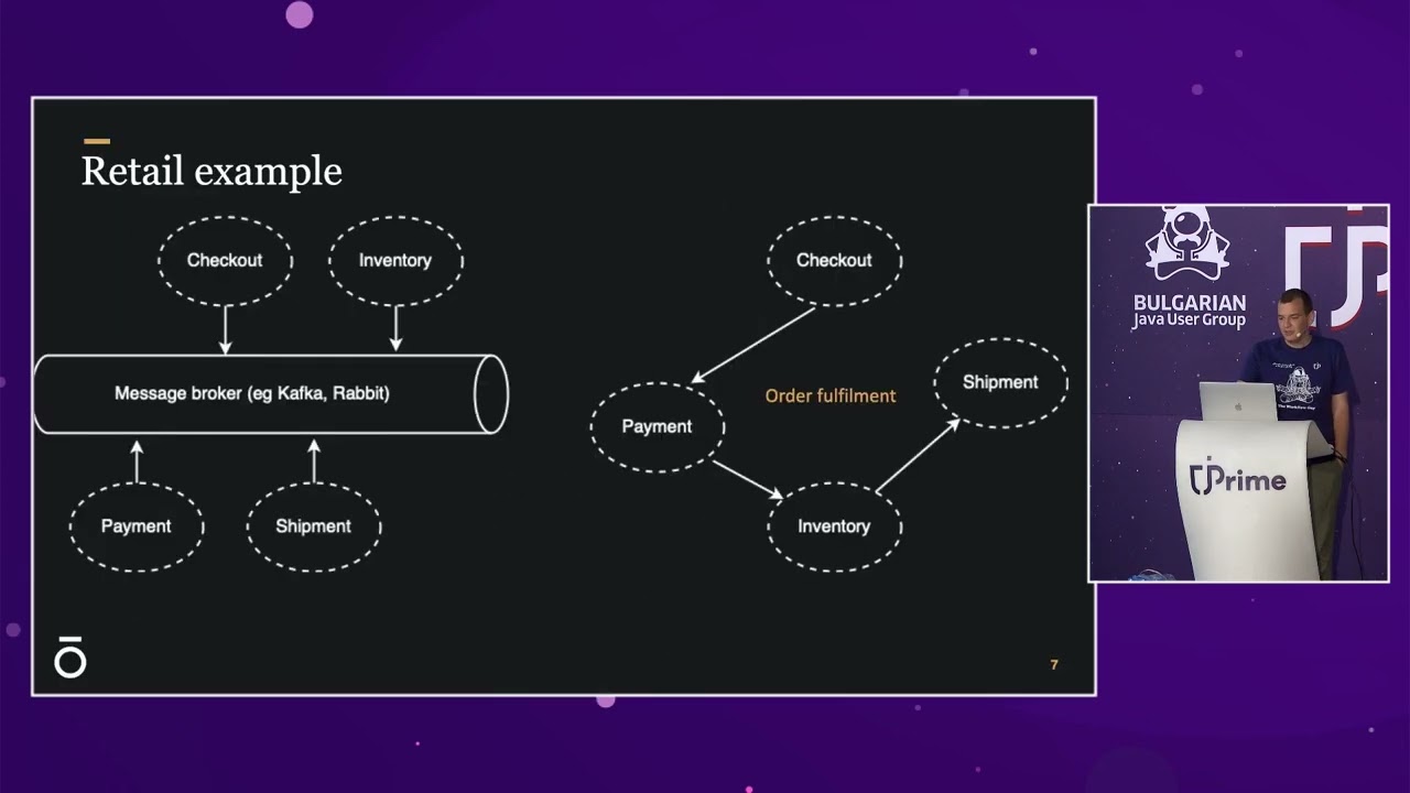 Workflow engines: The missing piece, Milan Milanov