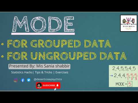 What is Mode in Urdu & Hindi | For Grouped Data & For Ungrouped Data in Mode - Statistics