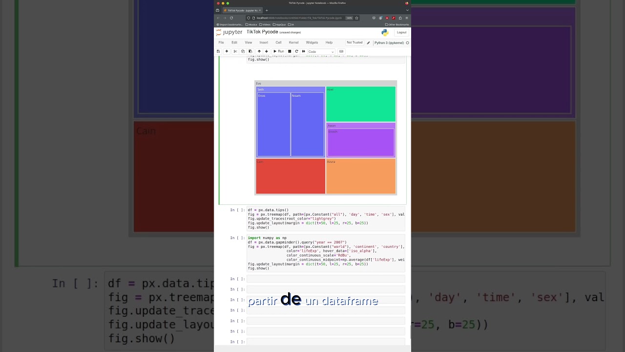 Grafico Treemap con Python y Plotly Express #python #programacion #data #graficos #educacion
