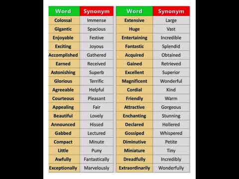 Important Synonyms #english #synonyms #gk #virat #kohli #dhoni #books #cricket #football #ronaldo #l