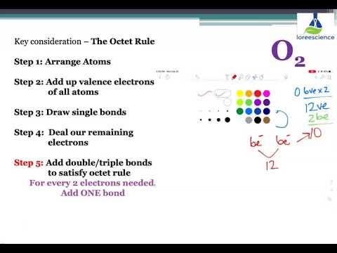 Drawing molecules
