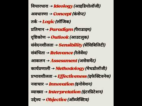Words Meaning I English dictionary