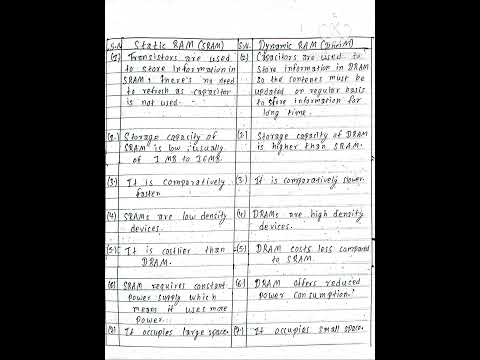 Difference between SRAM and DRAM # computefundamentals#notes #computers FIT