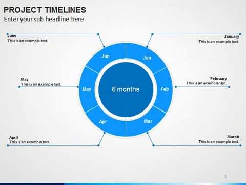 PowerPoint Presentation for Project Timelines
