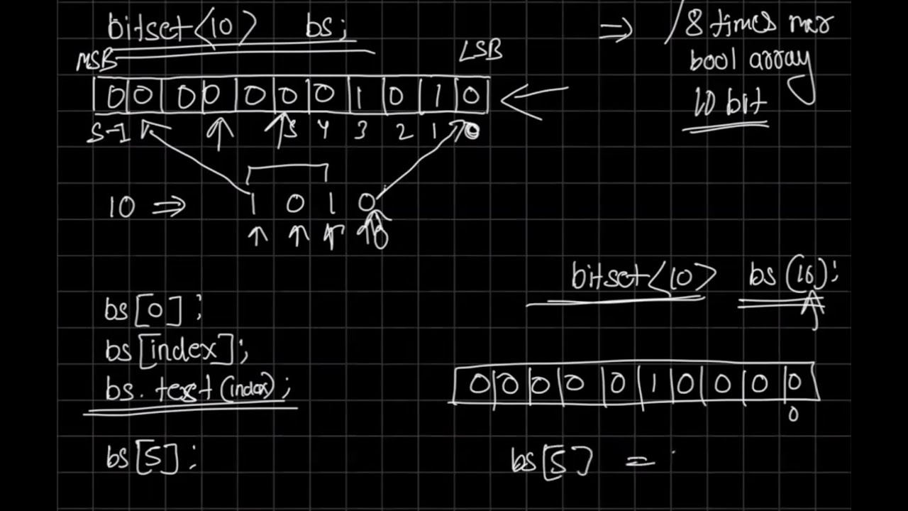 Bitset Operation | CPP