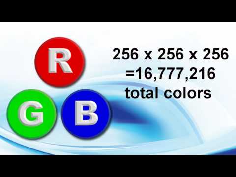 RGB vs. CMYK | What is CMYK
